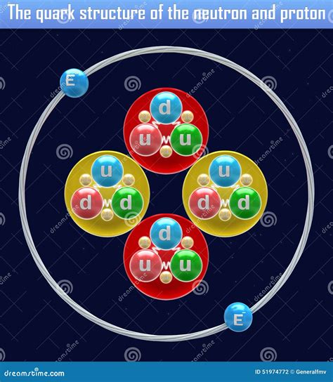 La Structure De Quark Du Neutron Et Du Proton Illustration Stock