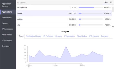 bandwidth monitoring solution clouds dubai