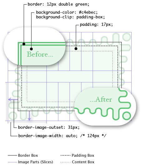 css backgrounds and borders module level 3 （日本語訳）