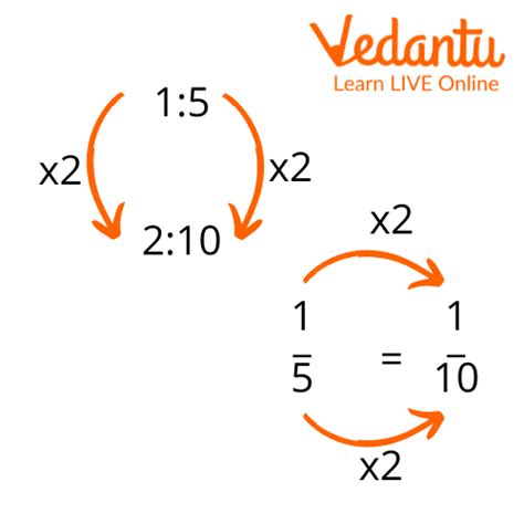 Equivalent Ratio Learn Definition Practice Questions Facts And Examples