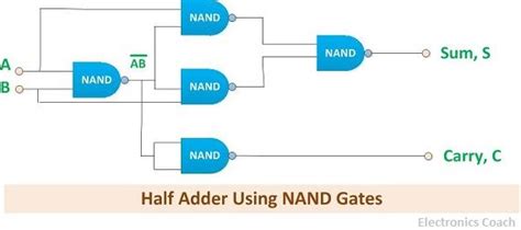 what is half adder half adder using nand gates nor gates truth