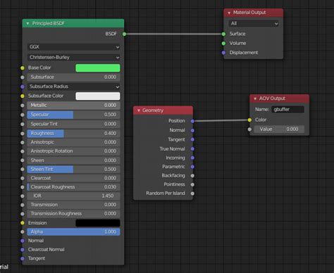 python automatic aov shader pass setup for geometry buffer blender