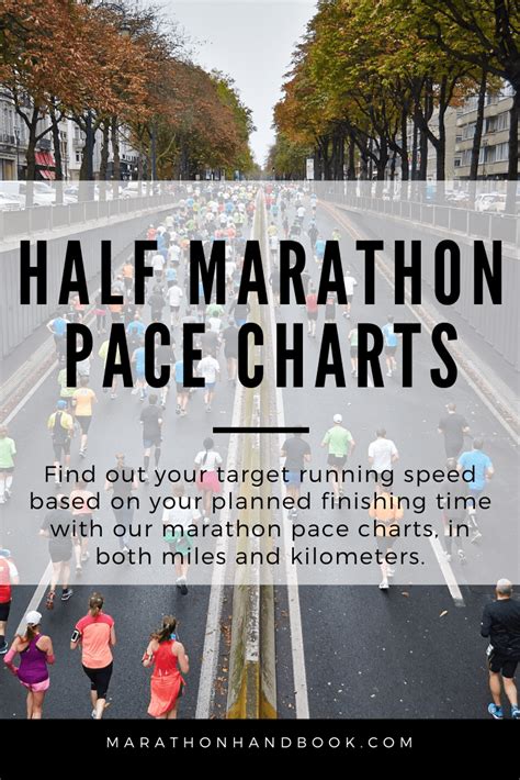 Marathon Pace Chart Miles In 2023 Marathon Pace Chart Half