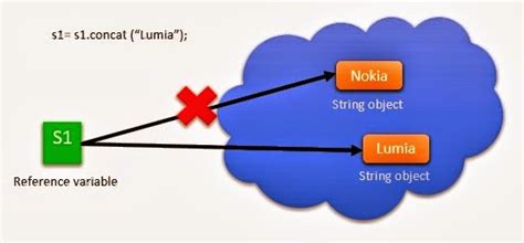 string stringbuilder and stringbuffer ~ thenu s blog