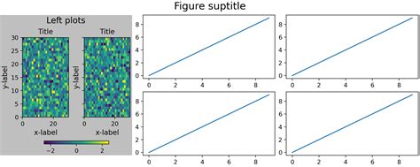 figure subfigures — matplotlib 3 6 0 dev1977 g88500d9dc0 documentation