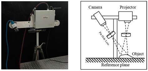 Sensors Free Full Text An Improved Projector Calibration Method By