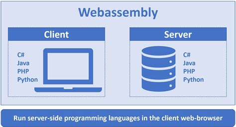 web application client vs server side processing