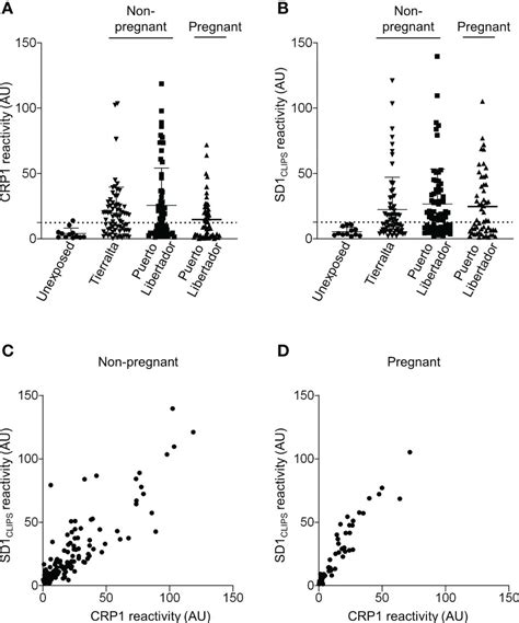 Frontiers A Conserved Epitope In Var2csa Is Targeted By A Cross