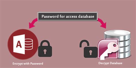 how to encrypt or decrypt access database 2016 with password