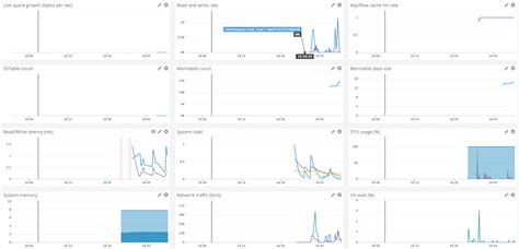 scala cassandra timeouts with no cpu usage stack overflow