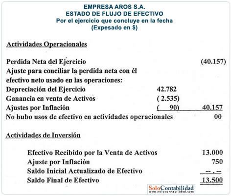 Estado De Flujo De Efectivo Metodo Directo Ejemplo Practico