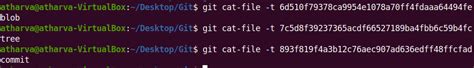 git object model geeksforgeeks
