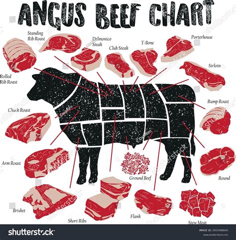 Printable Angus Beef Chart Printable Word Searches
