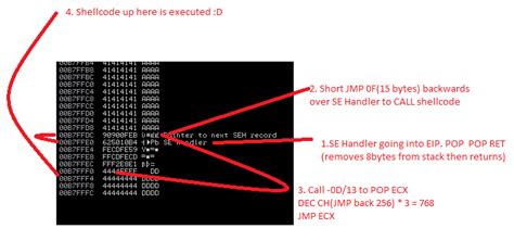 porting vunserver “gmon ” seh exploit to metasploit