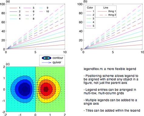 matlab app designer plot legend pandas dataframe plot