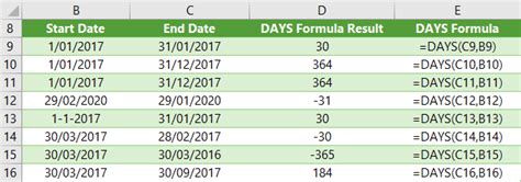 excel days function my online training hub