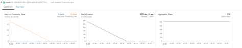 databricks structured streaming part 3 creating the stream