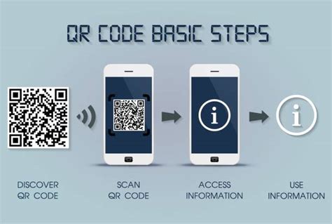 best qr code illustrations royalty free vector graphics and clip art