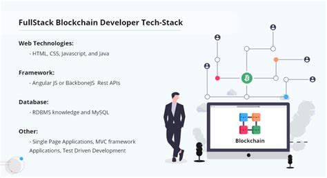 top 7 trends in full stack development to follow