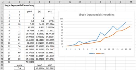 simple exponential smoothing real statistics using excel