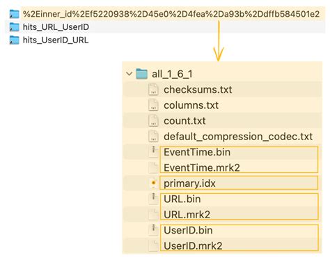 a practical introduction to primary indexes in clickhouse clickhouse docs