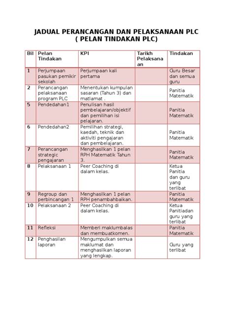 Jadual Perancangan Dan Pelaksanaan Plc