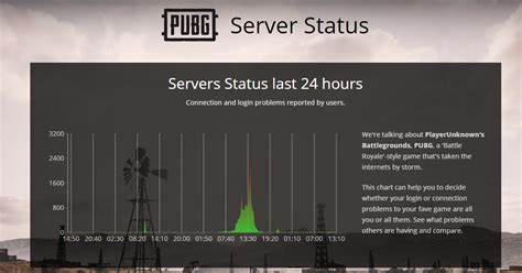How To Check Pubg Server Status автор статьи Acumen Click Storm