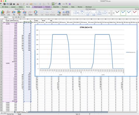 r line plot with layered categorical variables stack