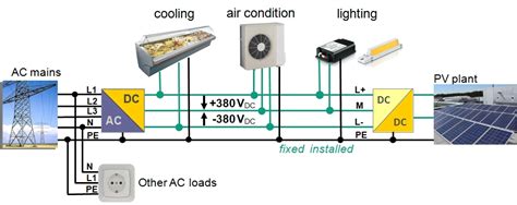 dcc g home default