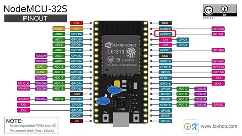 gpio pins of esp32 led blinking example