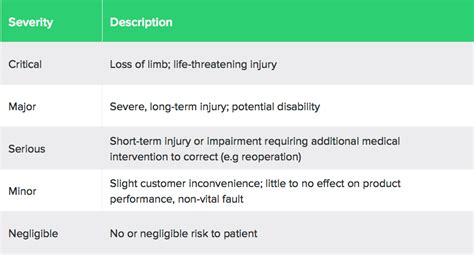 Iso 14971 Risk Management For Medical Devices The Definitive Guide