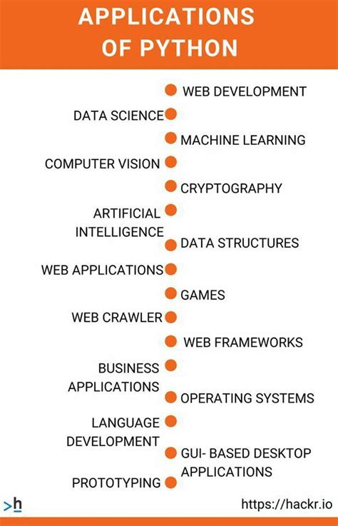 puthon application basic computer programming learn