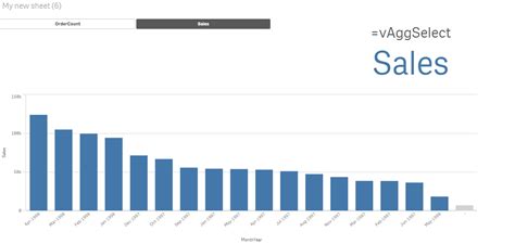 conditional show hide bar chart qlik community 1685789
