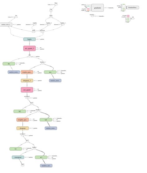 python tensorflow array activation1 which is an input
