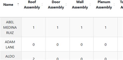 how can i fix on table ajax reload column widths are different sizes