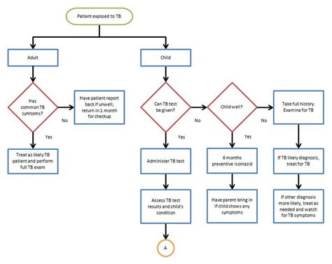 30 flow chart templates free download
