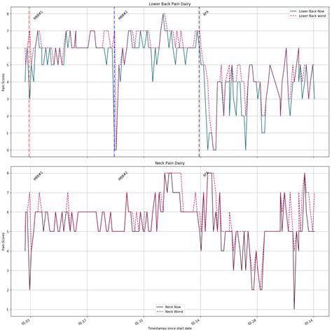 pandas axvline plot is not visible when one signal is