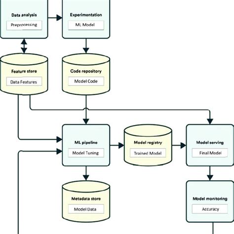 block diagram of proposed model download scientific diagram