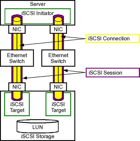 iscsi basics thomas krenn wiki