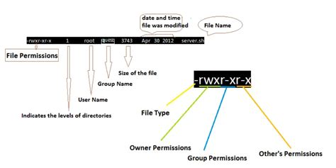 unix file permissions an introduction