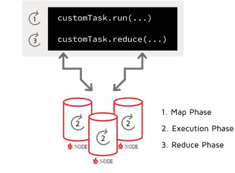 how to fast load large datasets into apache ignite by using a key value