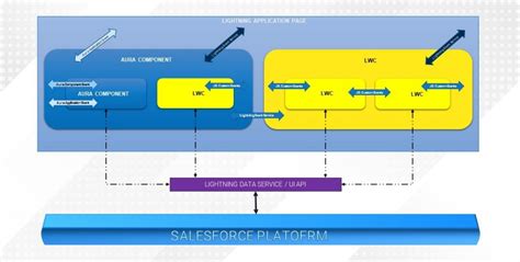 What Is Salesforce Lwc Einstein Hub Salesforce Guide