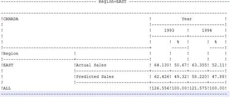 solved pct in proc tabulate sas support communities