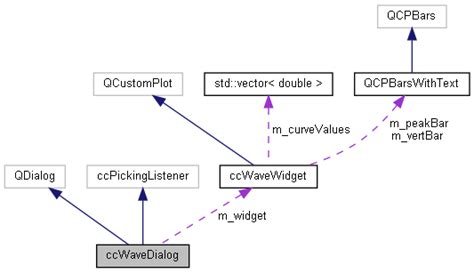 qcc ccwavedialog class reference