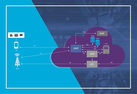 5g sa cloud native core and deploy it half 1 handla it