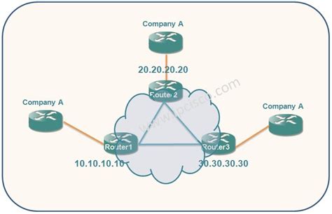 4 Steps Of Cisco Vpls Config Cisco Vpls Example ⋆ Ipcisco