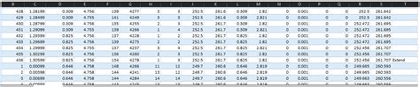 excel vba dynamic named ranges based on activecell address stack