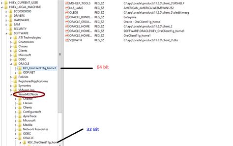 step into oracle dba sid different methods to find or check