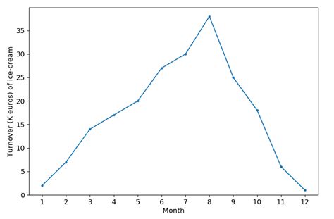 matplotlib series 2 line chart jingwen zheng data
