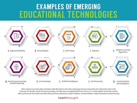 10 Specific Examples Of Emerging Educational Technologies